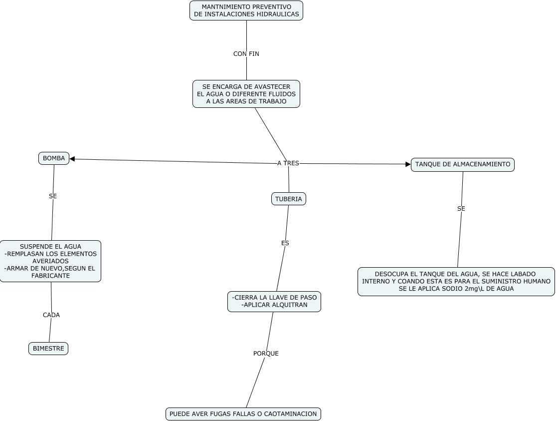 MANTENIMIENTO PREVENTIVO DE INSTALACIONES HIDRAULICAS